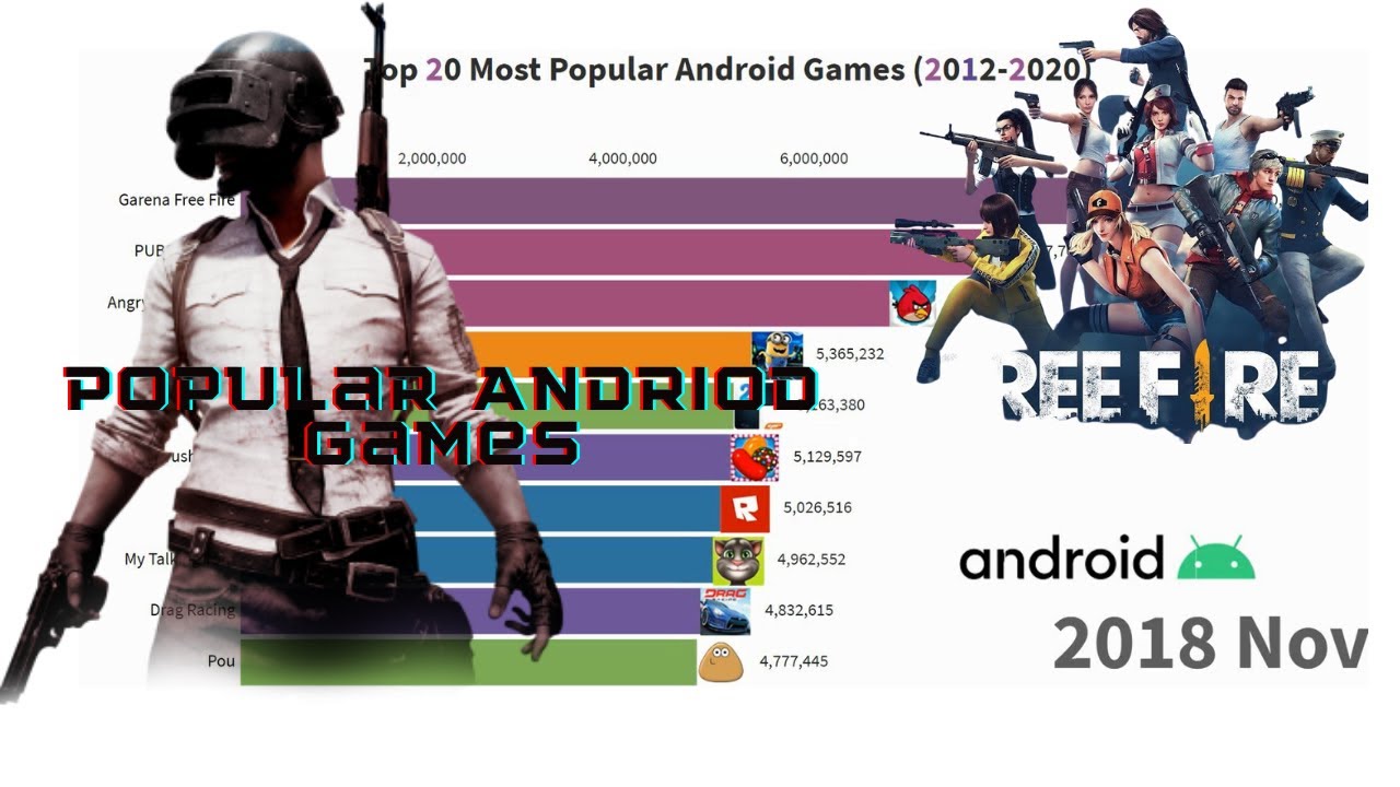 Top 10 Most Popular Android Apps 2012 - 2020 | VisualizationData - YouTube
