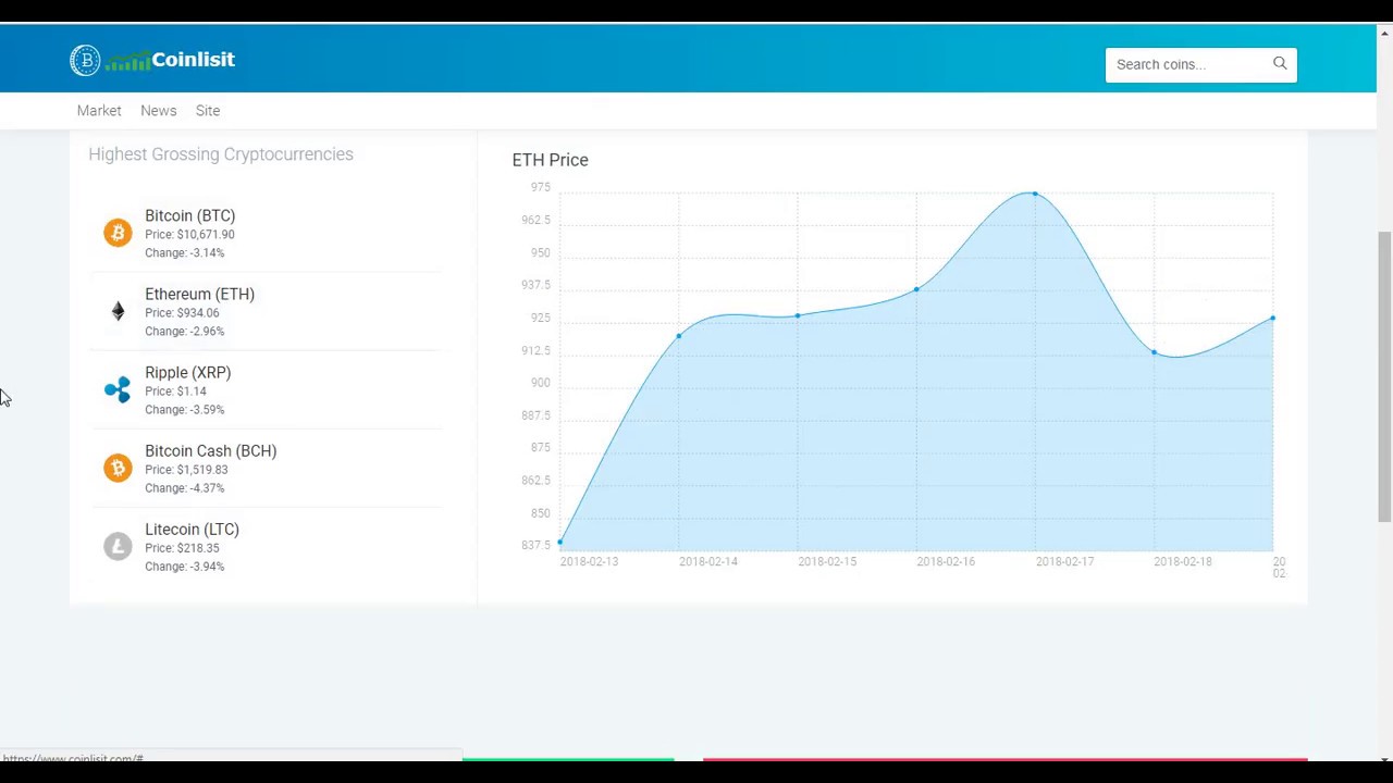 Live Bitcoin Price Monitor 2 400 Cryptocurrencies Coinlisit live-bitcoin-price-monitor-2-400-cryptocurrencies-coinlisit