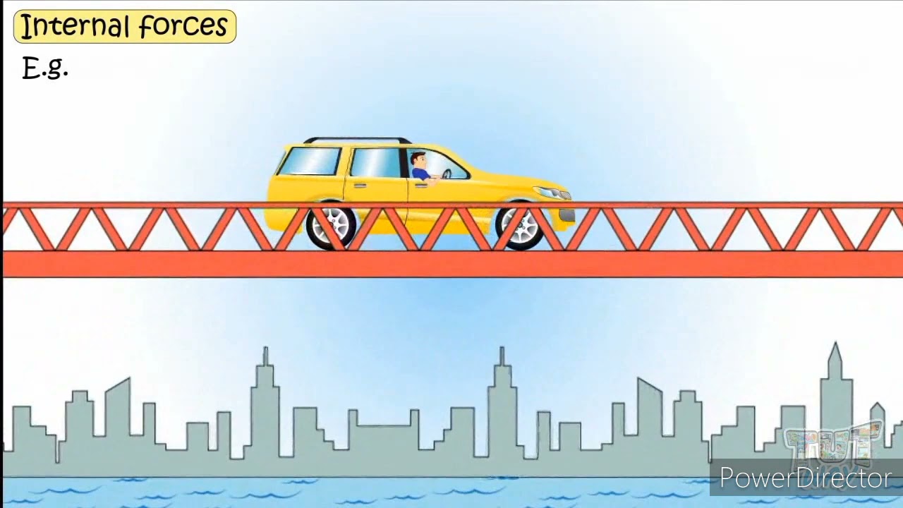 FORCES ACTING ON STRUCTURES - YouTube