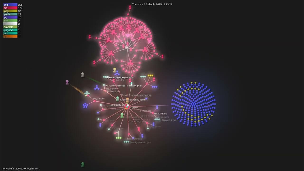 microsoft/ai-agents-for-beginners - Gource visualisation - YouTube