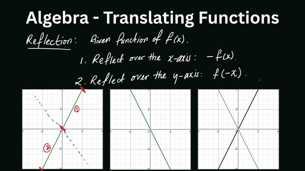 Translating Functions | Algebra I & II - YouTube