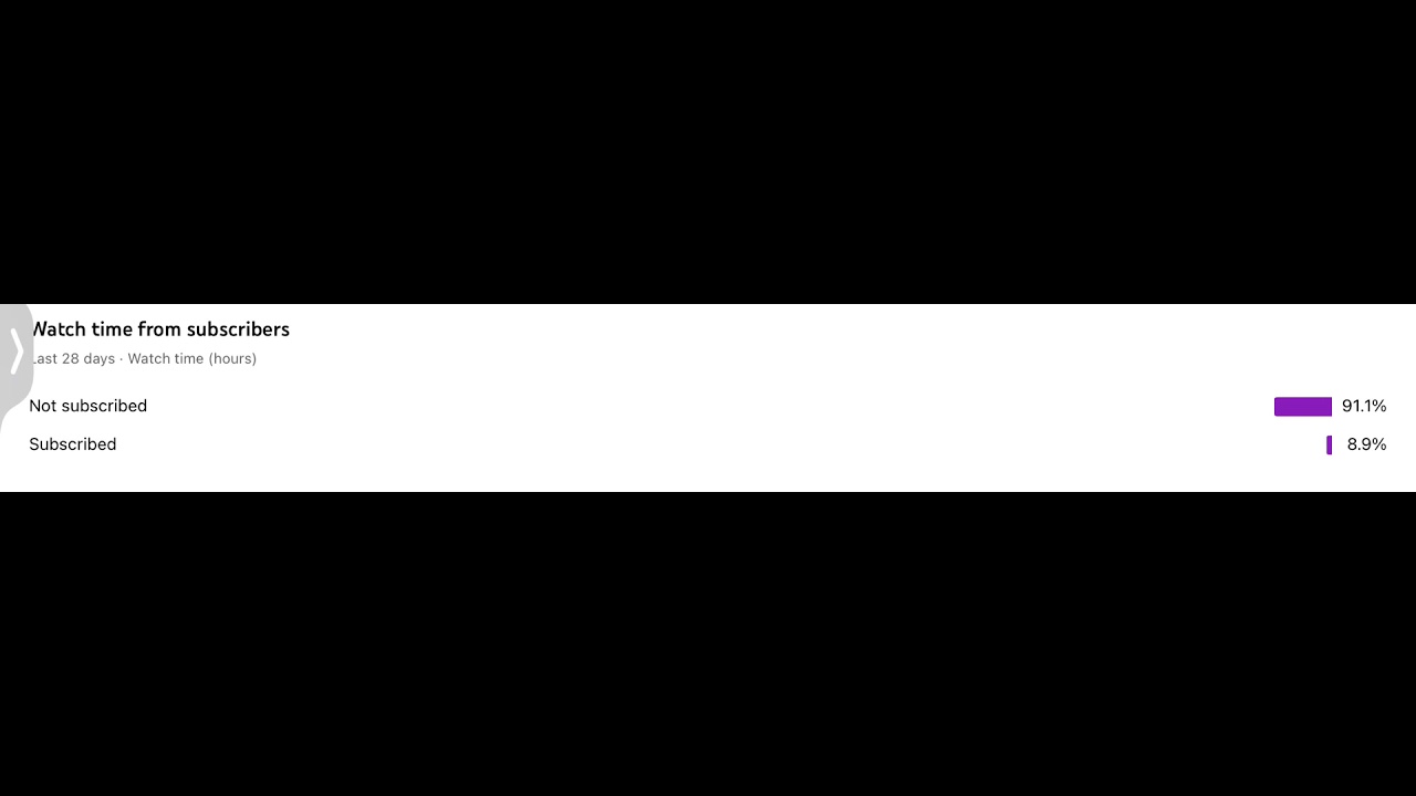 Not subscribed and subscribed - YouTube