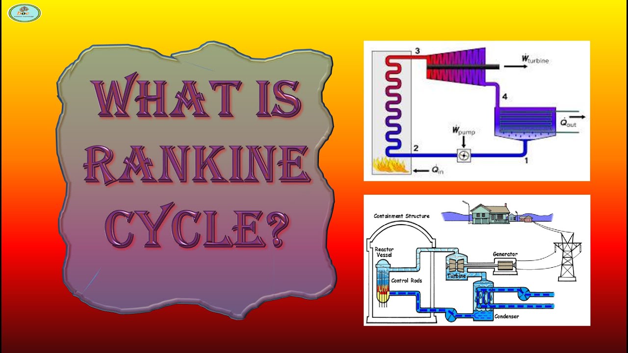 what is Rankine cycle? - YouTube