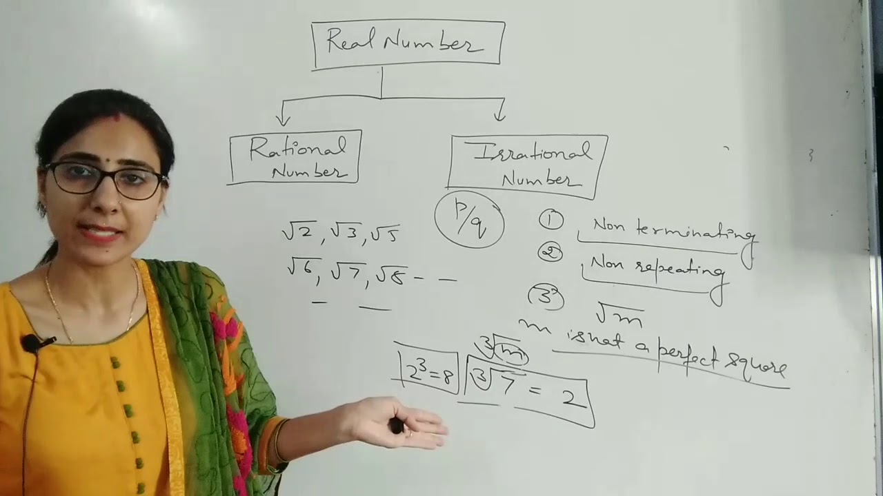 Representation of Irrational Numbers On Number Line( Intro Ex- 1.2 ...