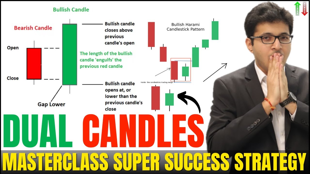 Dual candles masterclass - Super success strategy | All 2 Candlestick Patterns | - YouTube