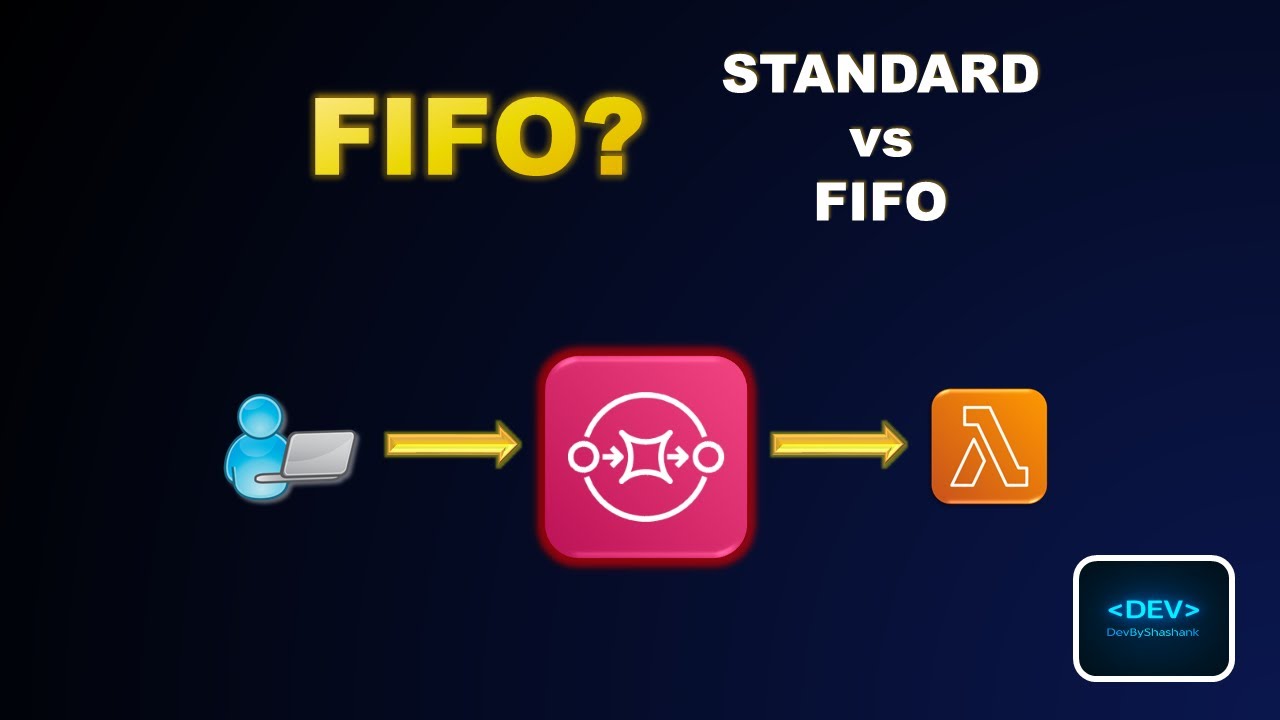 Standard vs FIFO Queue in AWS SQS | Message Ordering Explained (Live ...