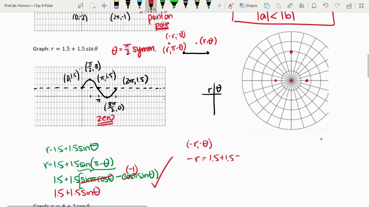 Graphing Limacons 2 - Cardiod - YouTube