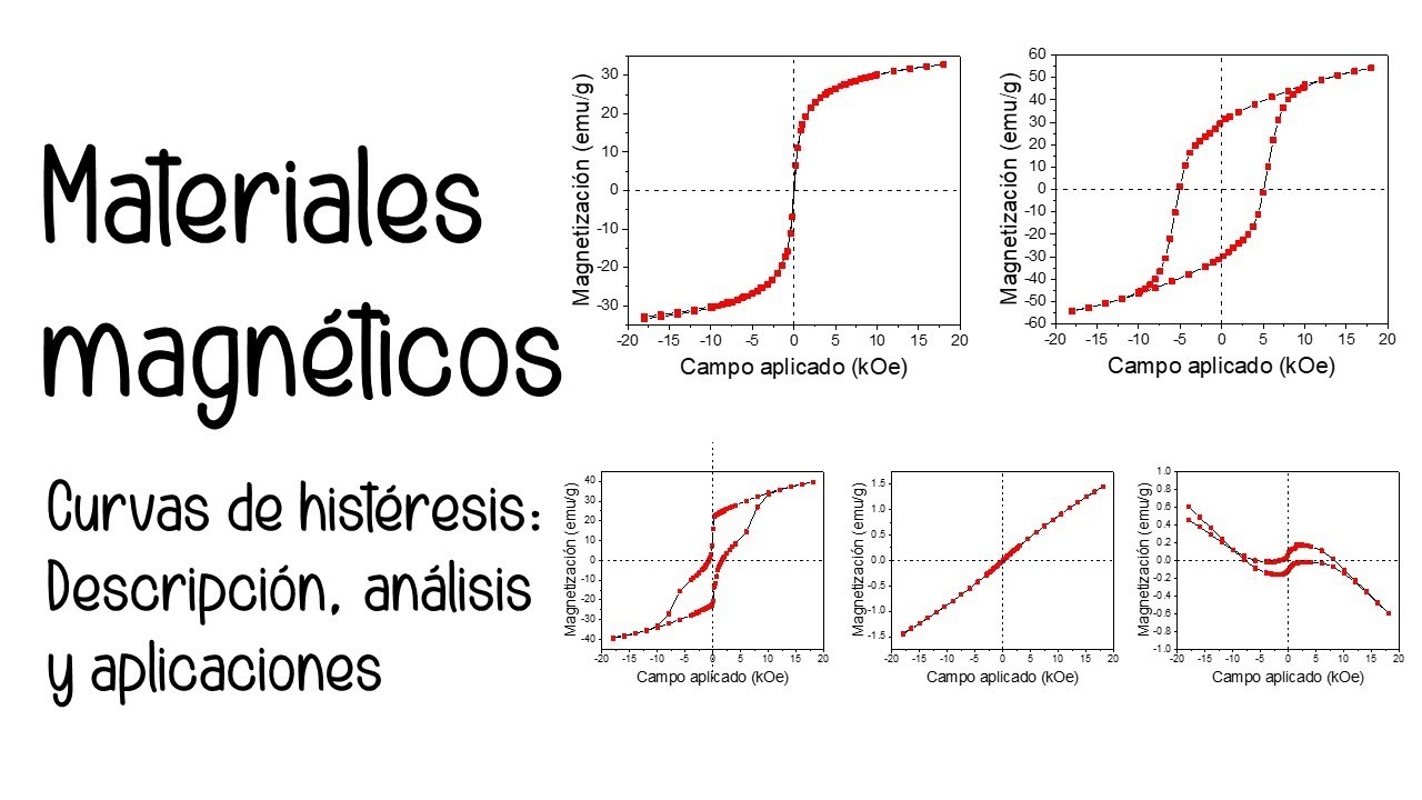 Curvas de histéresis en todos los tipos de materiales magnéticos - YouTube