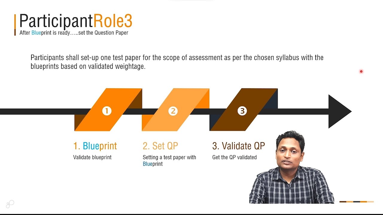 Setting Question Paper Using Test Blueprints Blueprinting In setting-question-paper-using-test-blueprints-blueprinting-in
