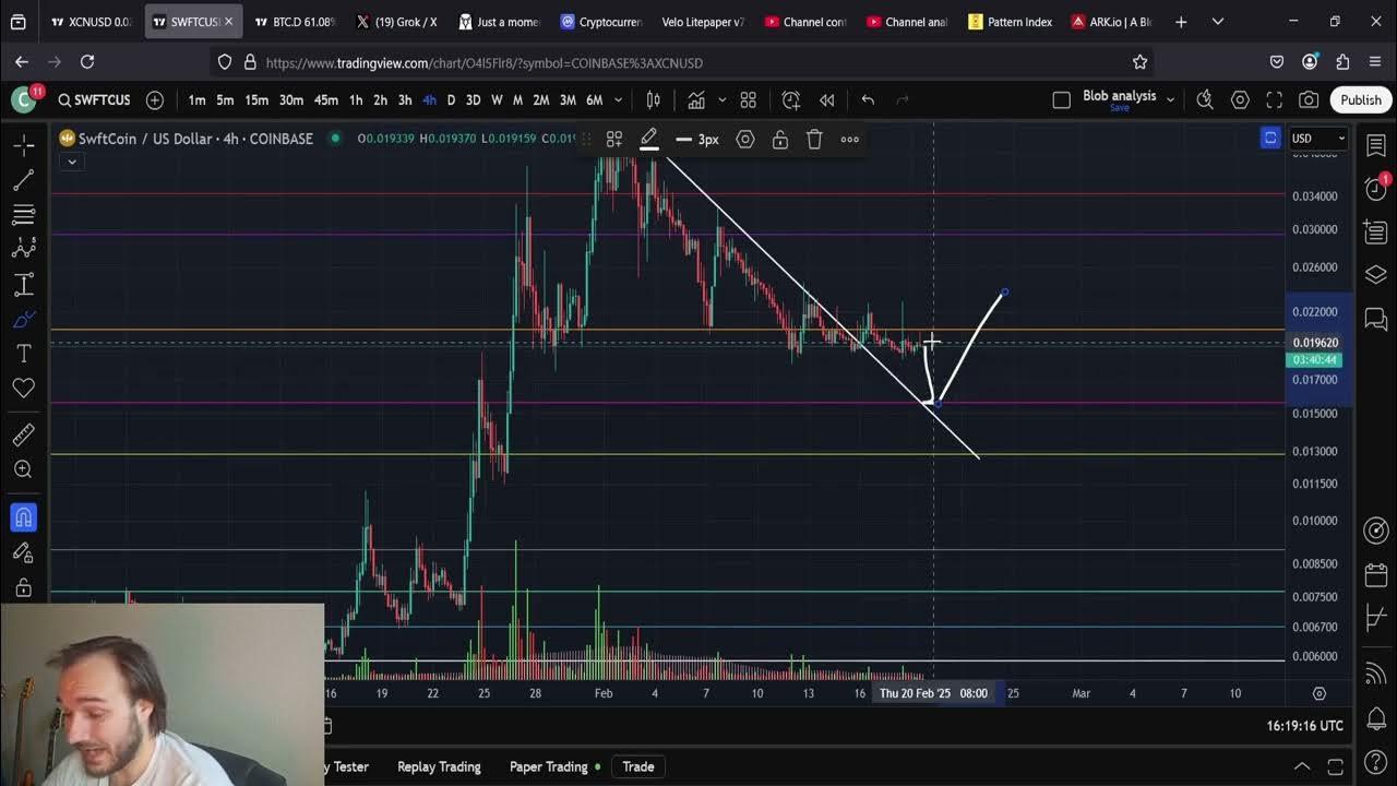 SWFTC SwiftCoin Is Standing On A Cliff!!! Bullish Expectations - YouTube