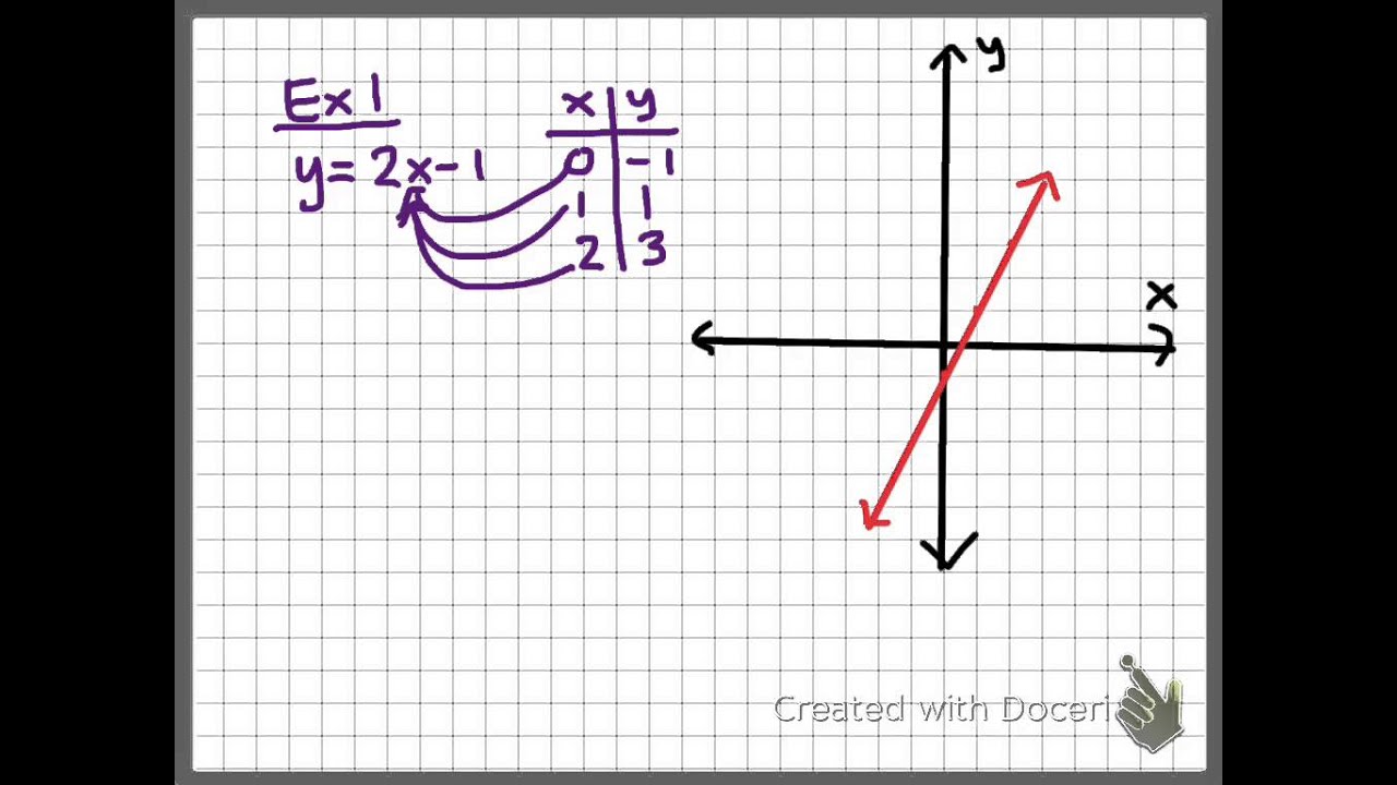 CH 7-2 Graph Lines - YouTube
