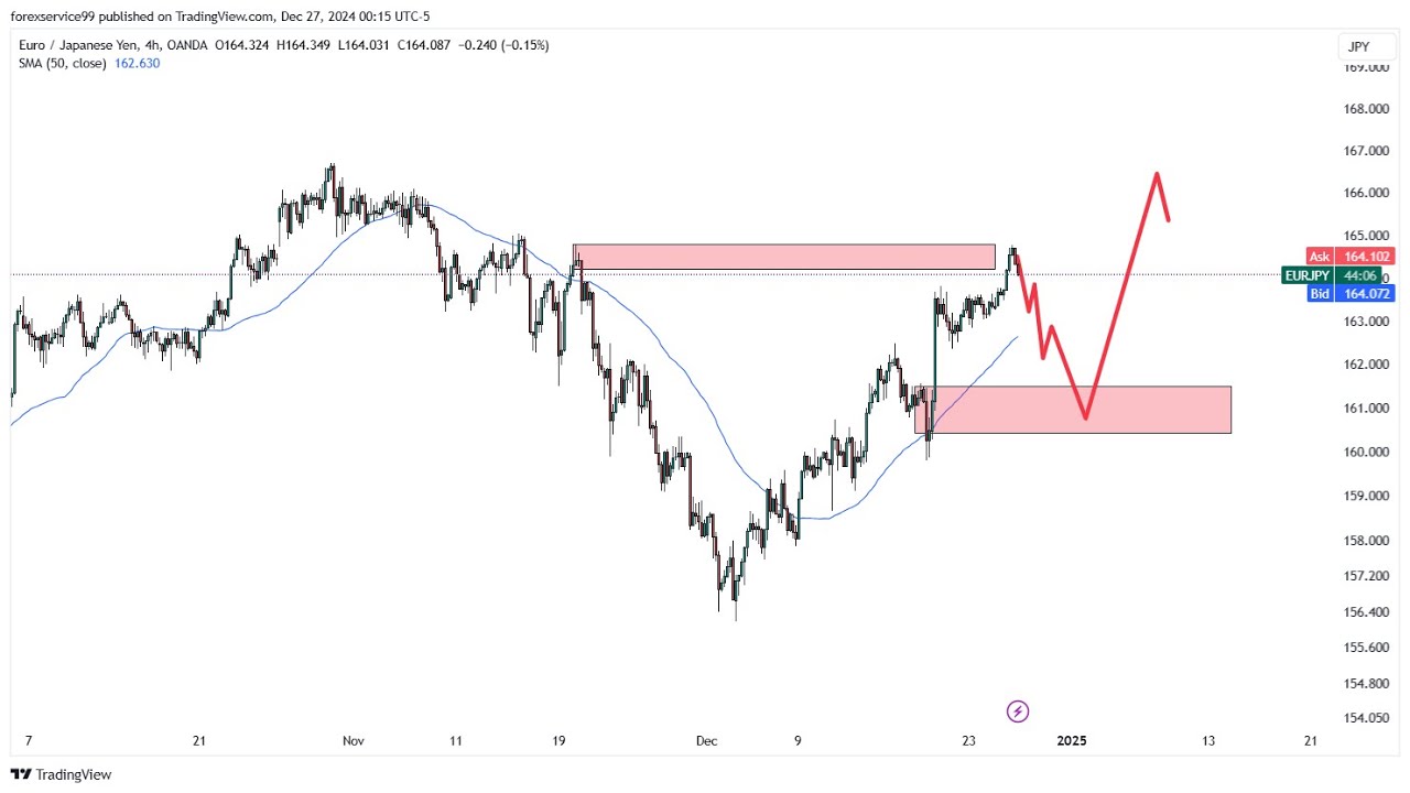 GOLD technical chart analysis -XAUUSD technical chart analysis -GOLD ...