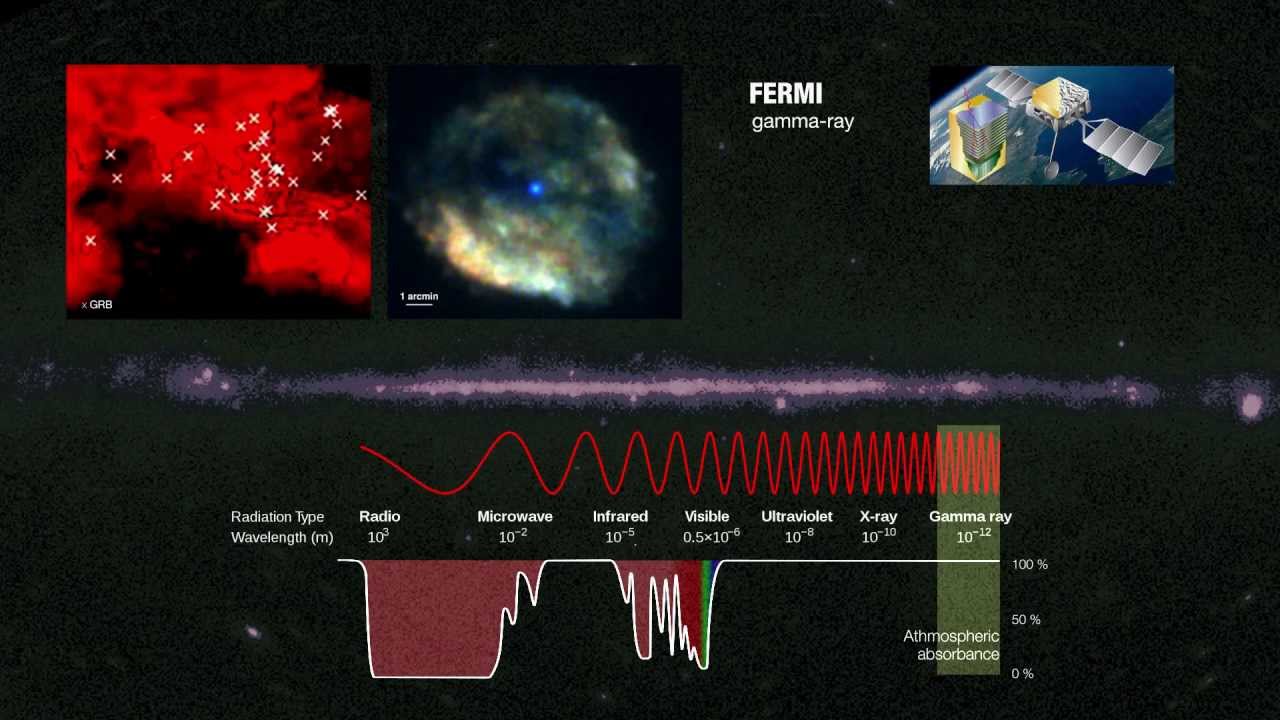 Remote Sensing instruments in space - YouTube