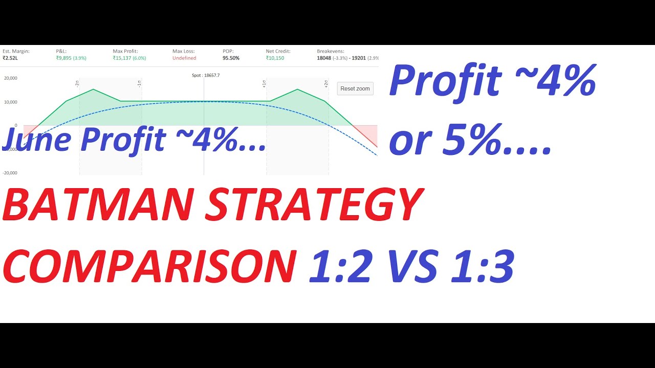 Batman Strategy comparison| Option selling strategies |Nifty option ...