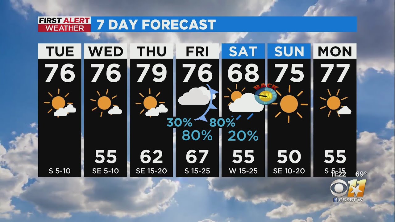 Tuesday Weather Update: Mix of clouds and sun - YouTube