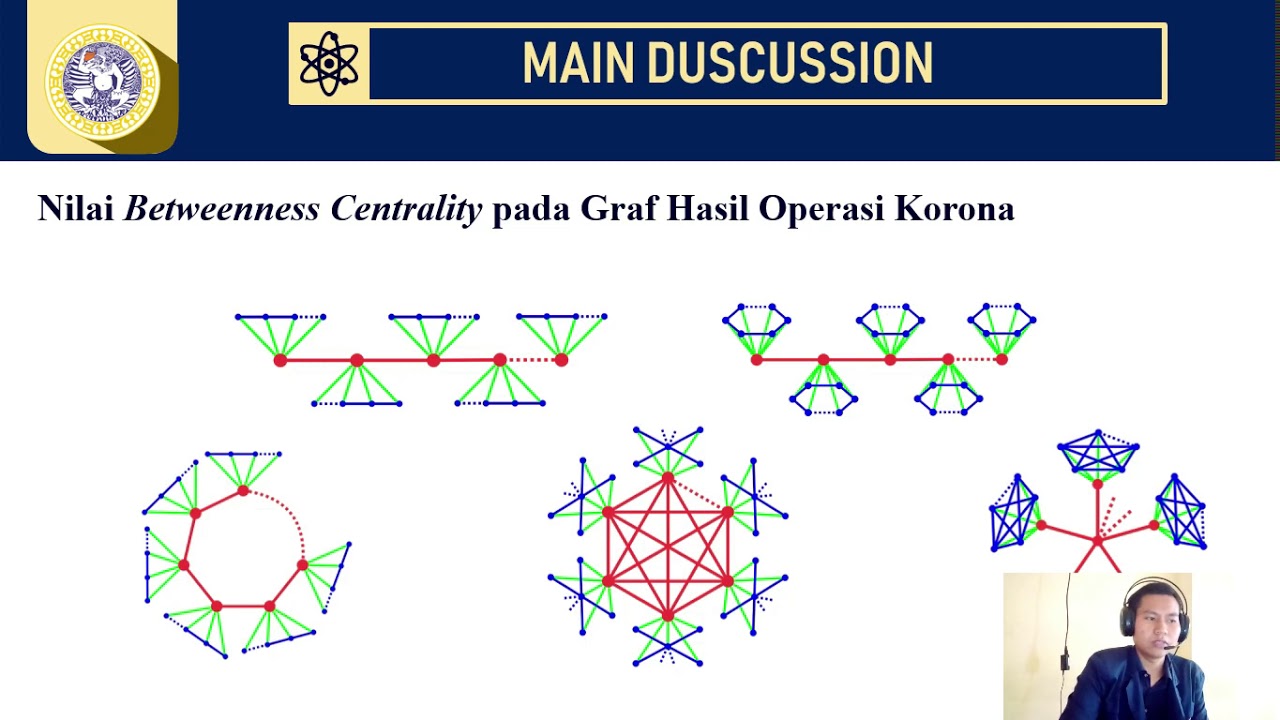 Betweenness Centrality pada Graf Hasil Operasi Korona || Skripsi - YouTube