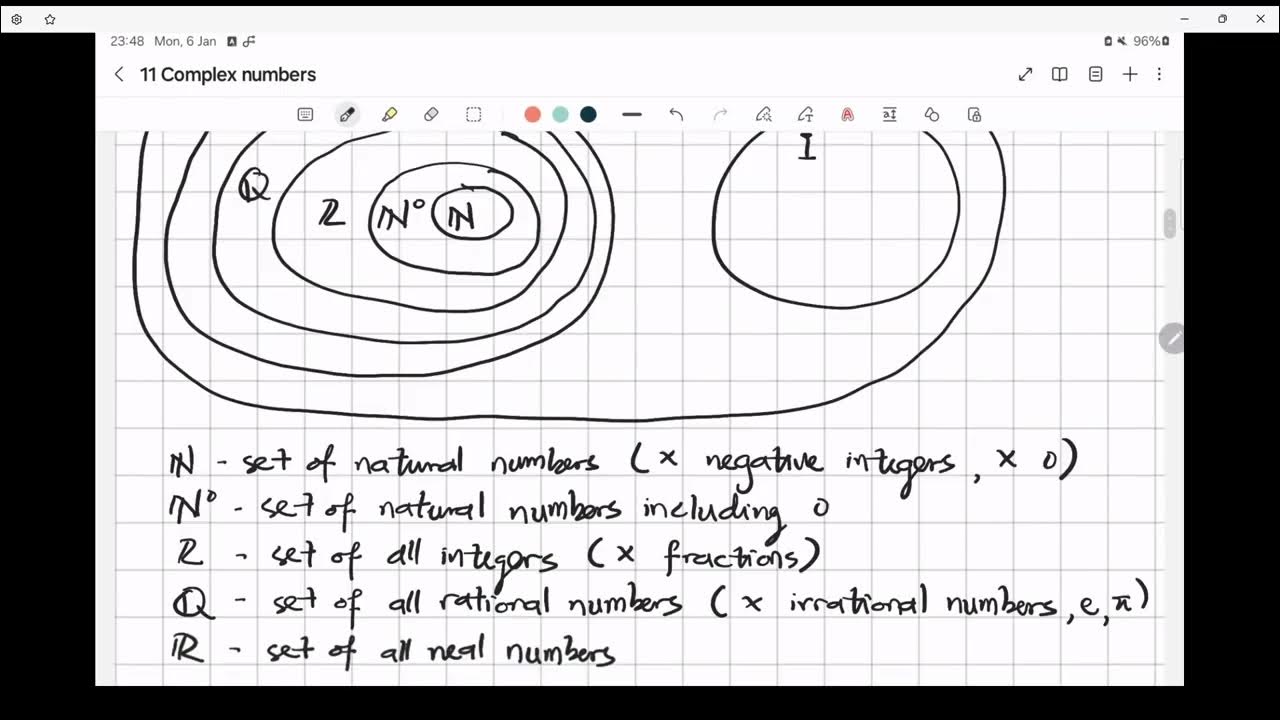 A-Level Mathematics, P2 & P3 Chapter 11: Complex numbers (Part 1) - YouTube