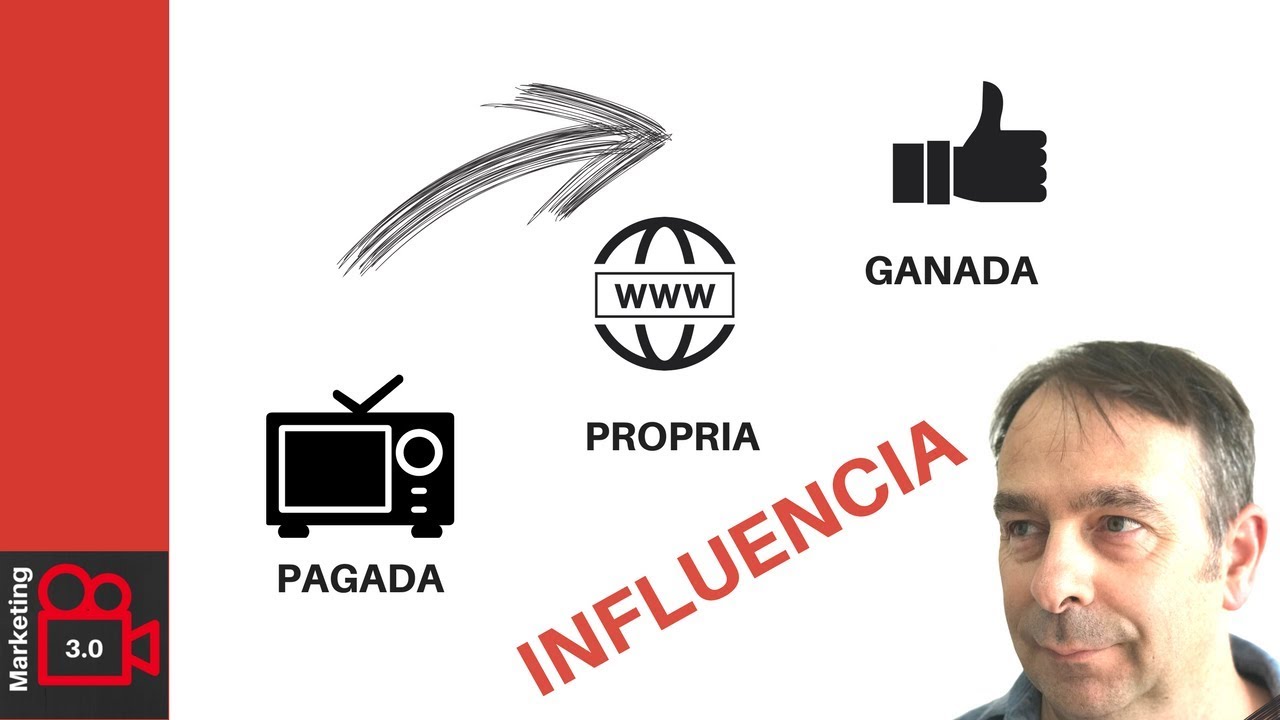 Los 3 tipos de influencia mediática : de la publicidad a al marketing ...