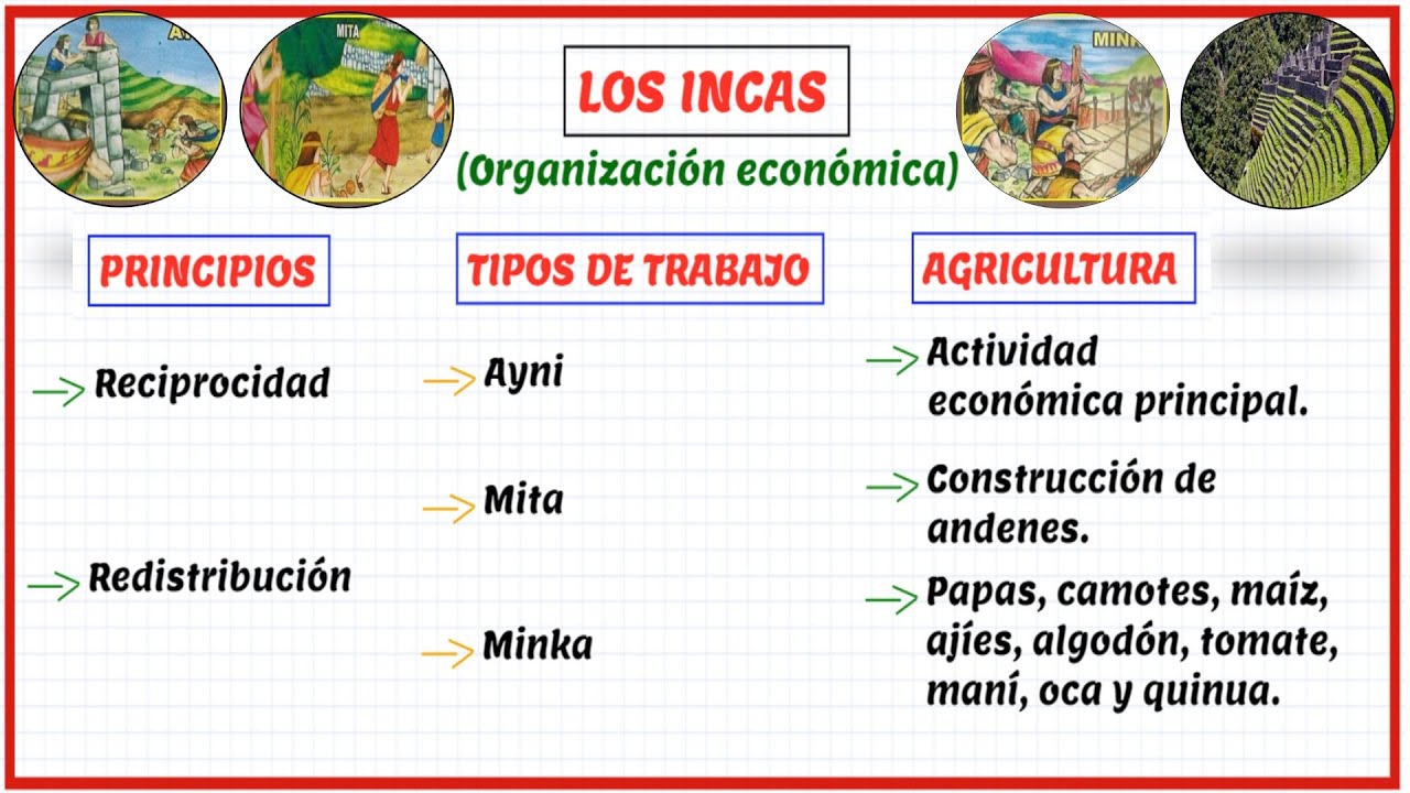LOS INCAS | Principios Económicos, Tipos de Trabajo y Agricultura ...