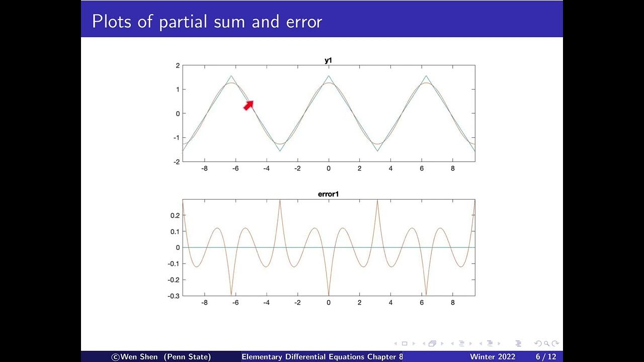V8-6 Fourier series examples, tabular method, even function, Elementary ...
