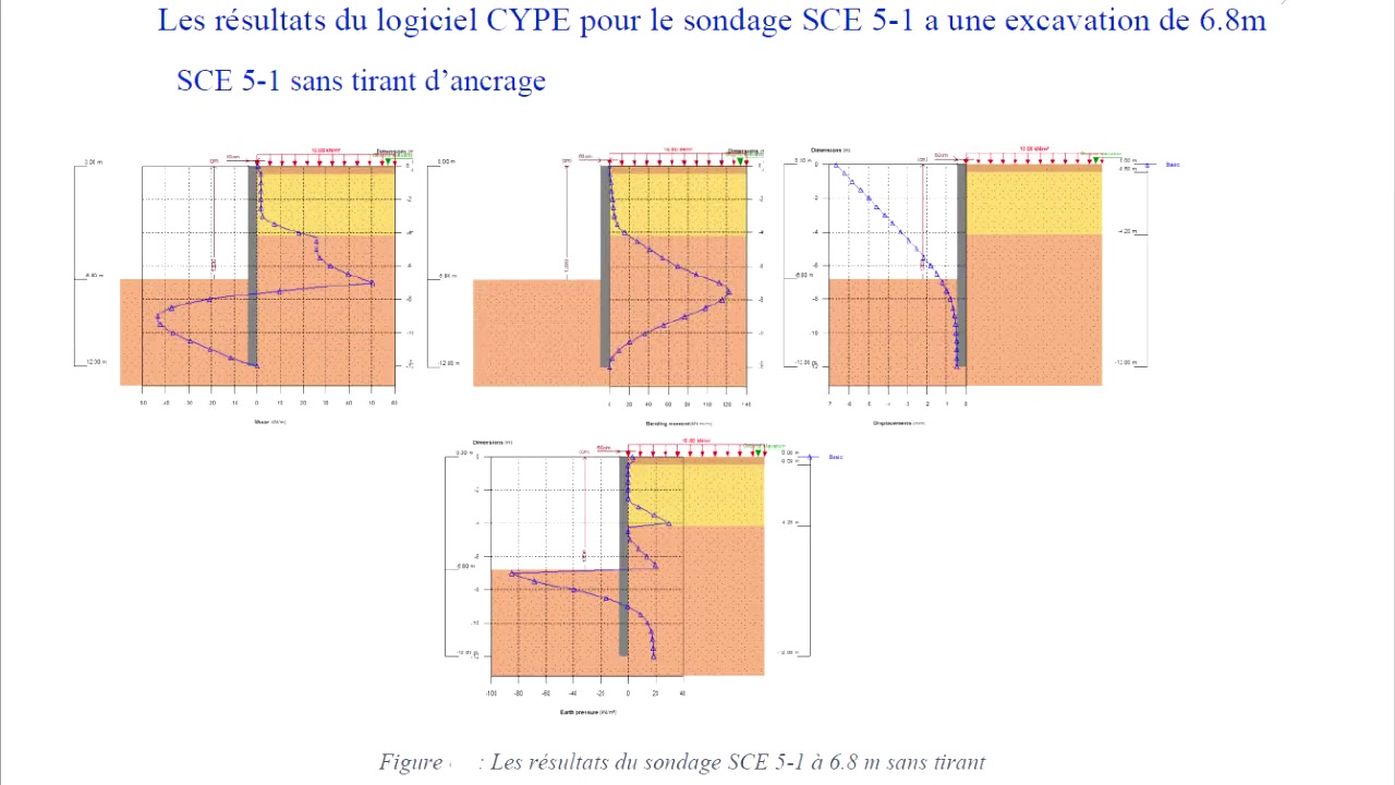 Création d'une paroi moulée ancrée sur le logiciel CYPE - YouTube