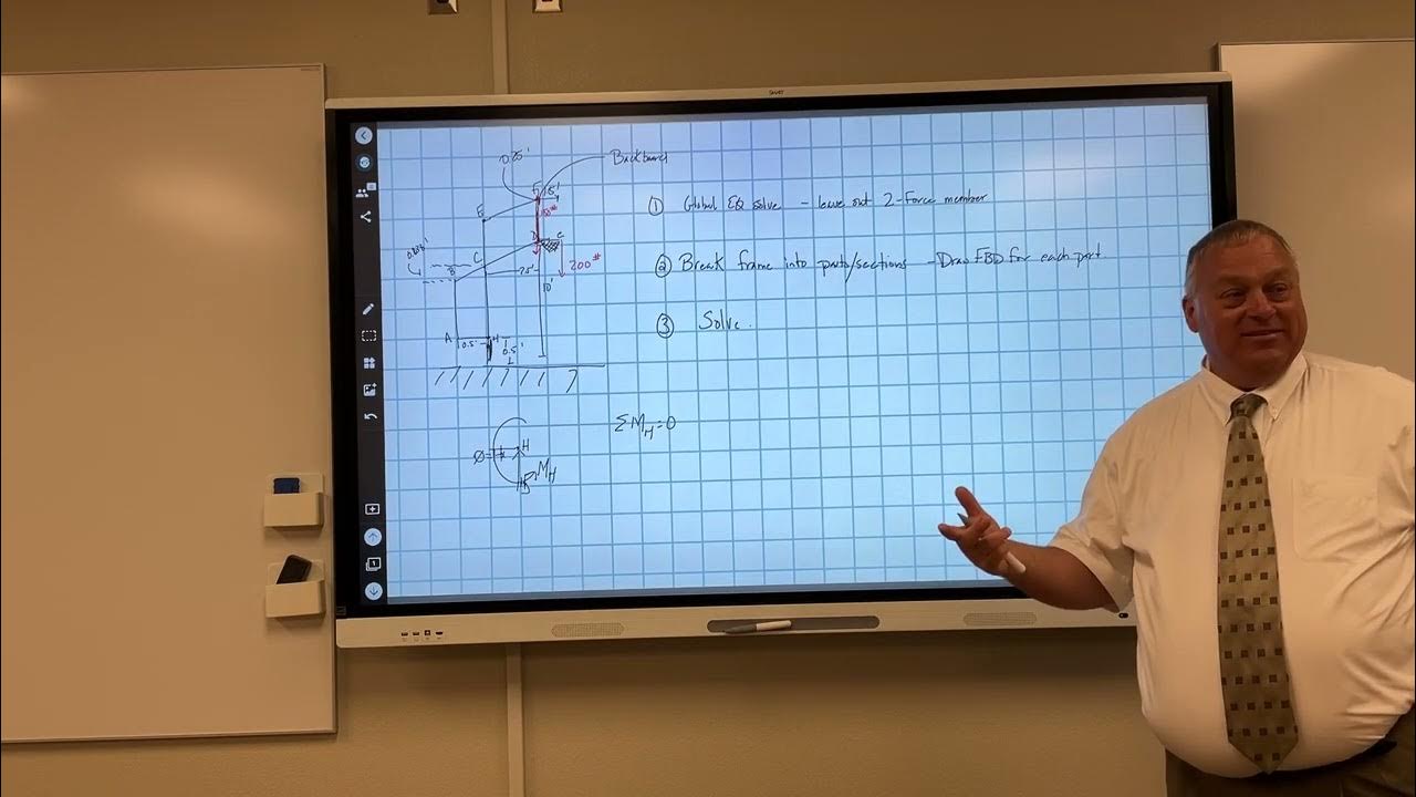 Frames Introduction - YouTube