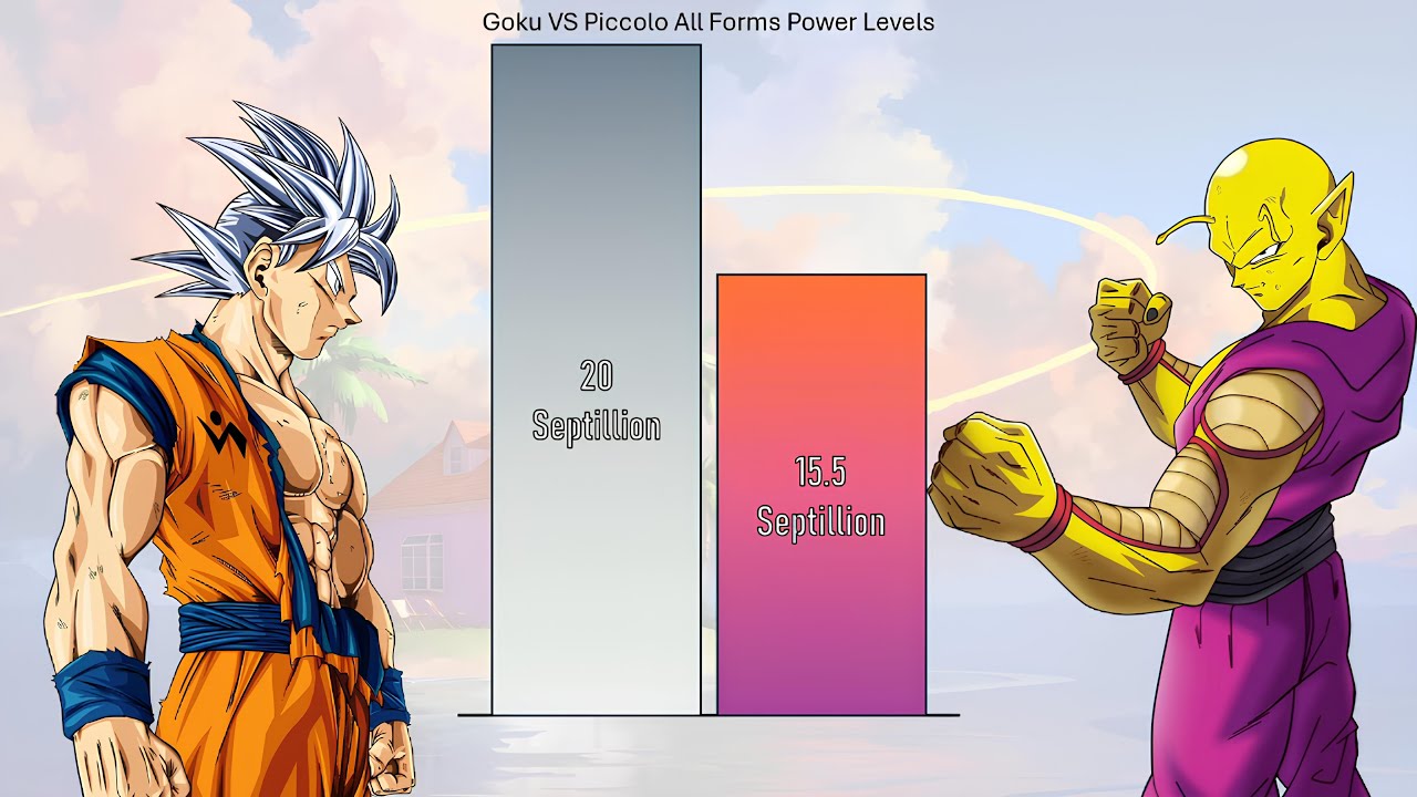 Goku Vs Piccolo All Forms Power Levels - YouTube