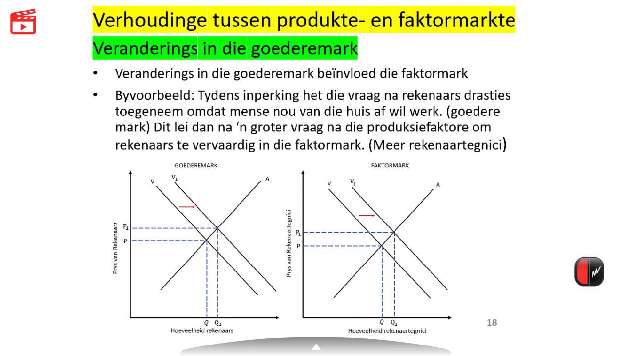 Die verhouding tussen die goederemark en die faktormark. - YouTube