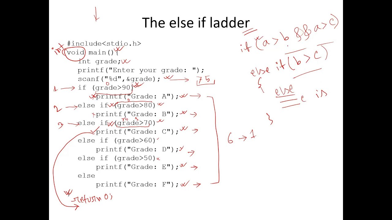 Computer Programming C Lab 2 Basic C Concepts If Else Switch 4576