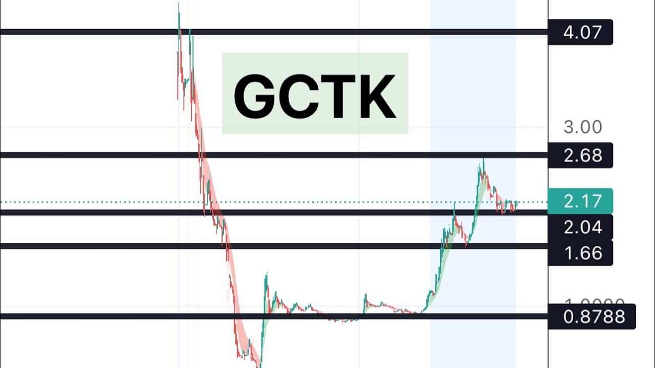 #GCTK 🔥 watch this next week for big push! $GCTK - YouTube