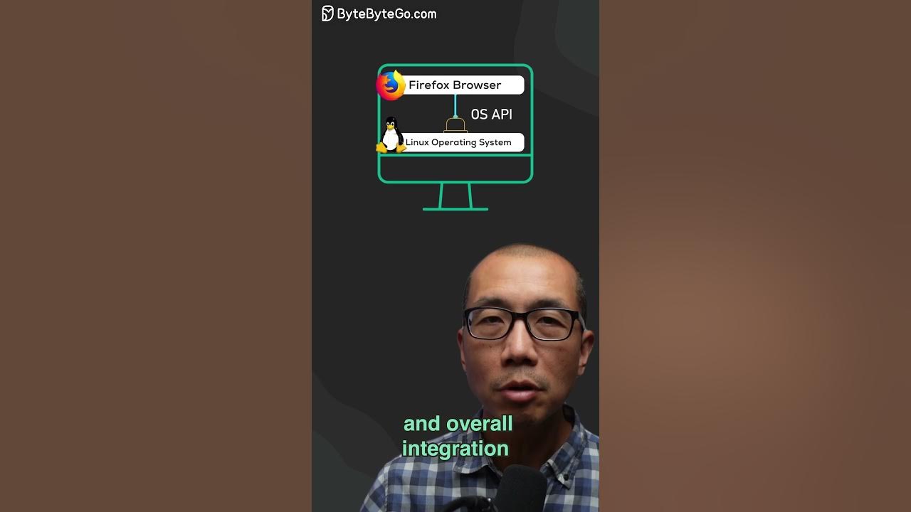 Top 6 Most Popular API Architecture Styles - YouTube