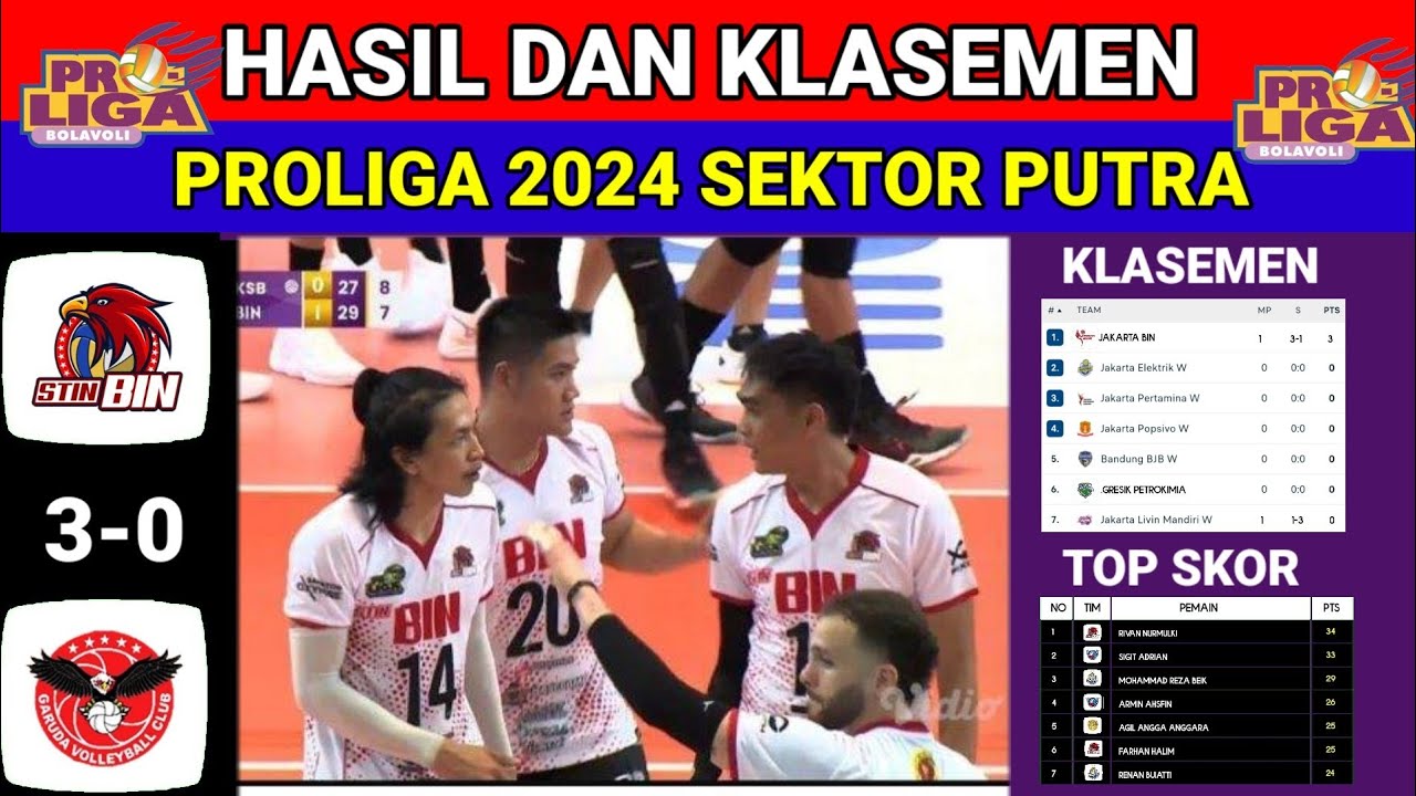 Hasil Proliga 2024 Putra Hari Ini ¬JAKARTA STIN BIN vs JAKARTA GARUDA ¬ ...