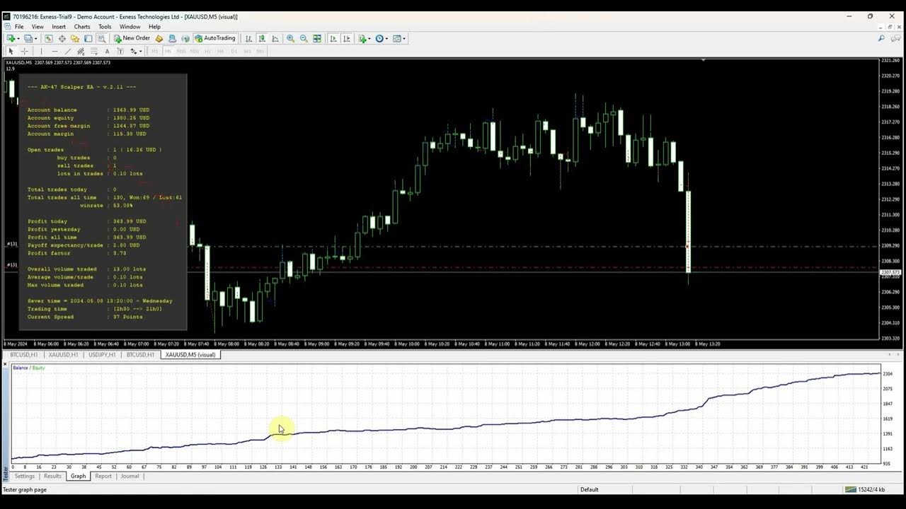 AK-47 Scalper EA (BUY and SELL) - YouTube