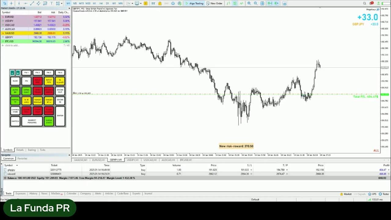 Trading en Vivo: Operando Mi Cuenta Challenge en Forex 💹 - YouTube