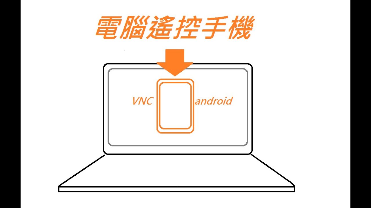 How to VNC your Android Phone - YouTube