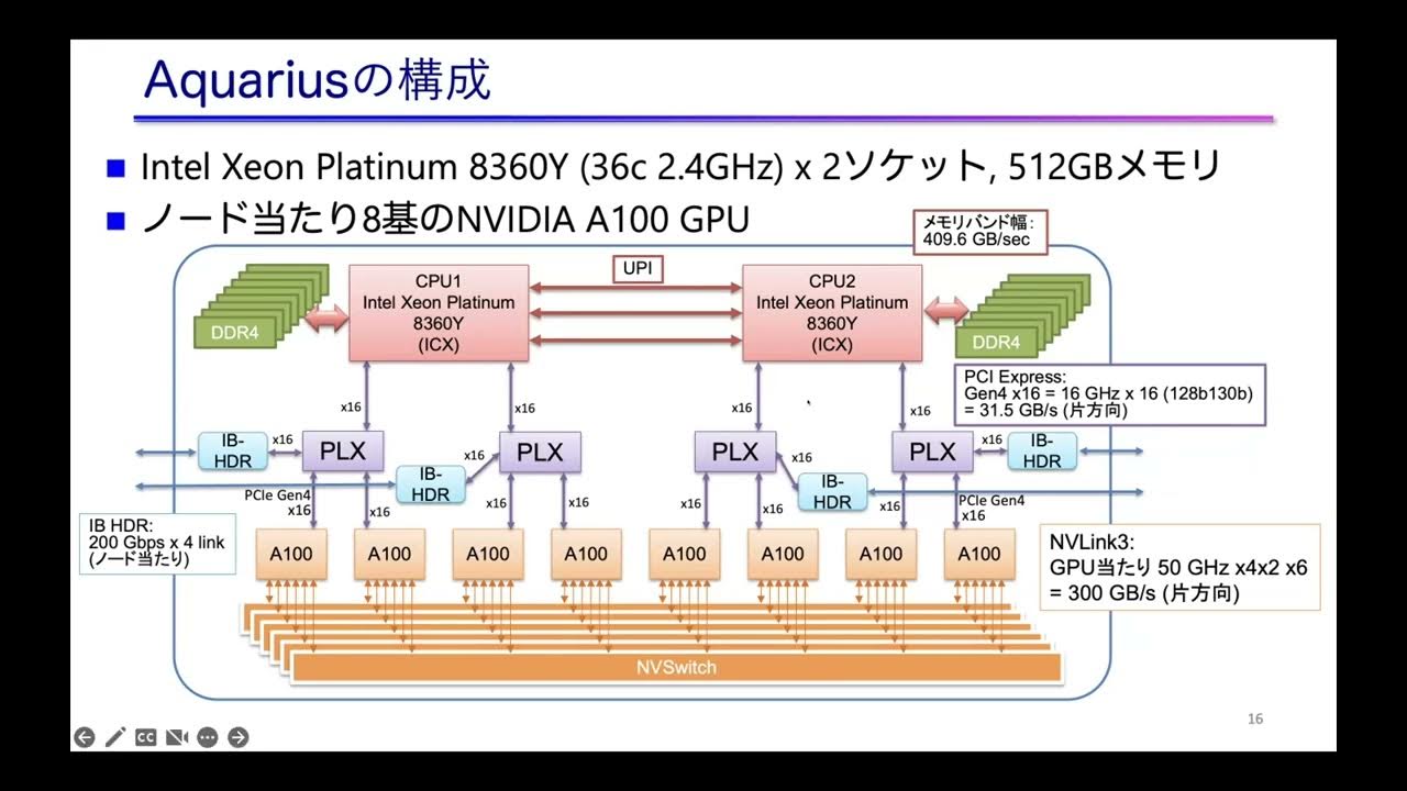第195回 講習会「OpenACCとMPIによるマルチGPUプログラミング入門」＜その1＞【スパコンの使い方など】 - YouTube