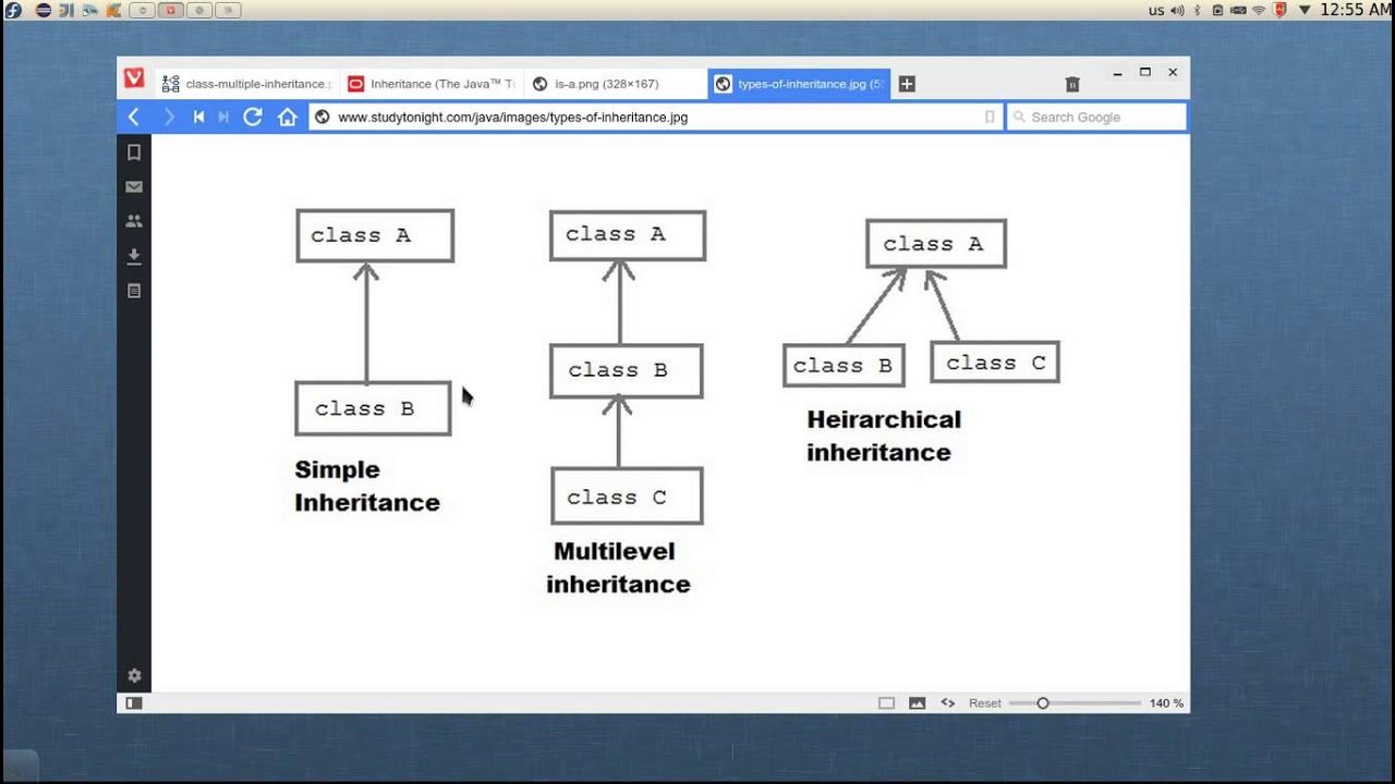 108 Java intro Inheritance3 الوراثة في جافا - YouTube