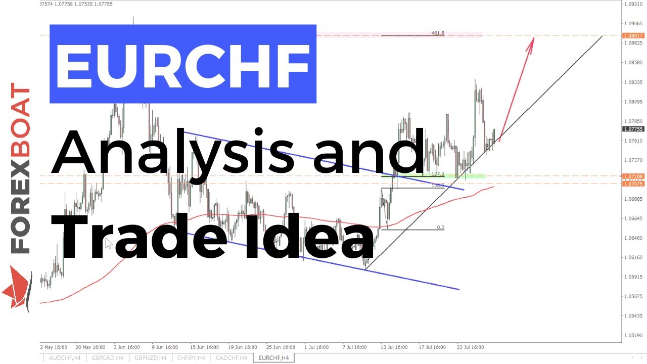 EURCHF Analysis and Trade Idea | July 29th 2020 - YouTube