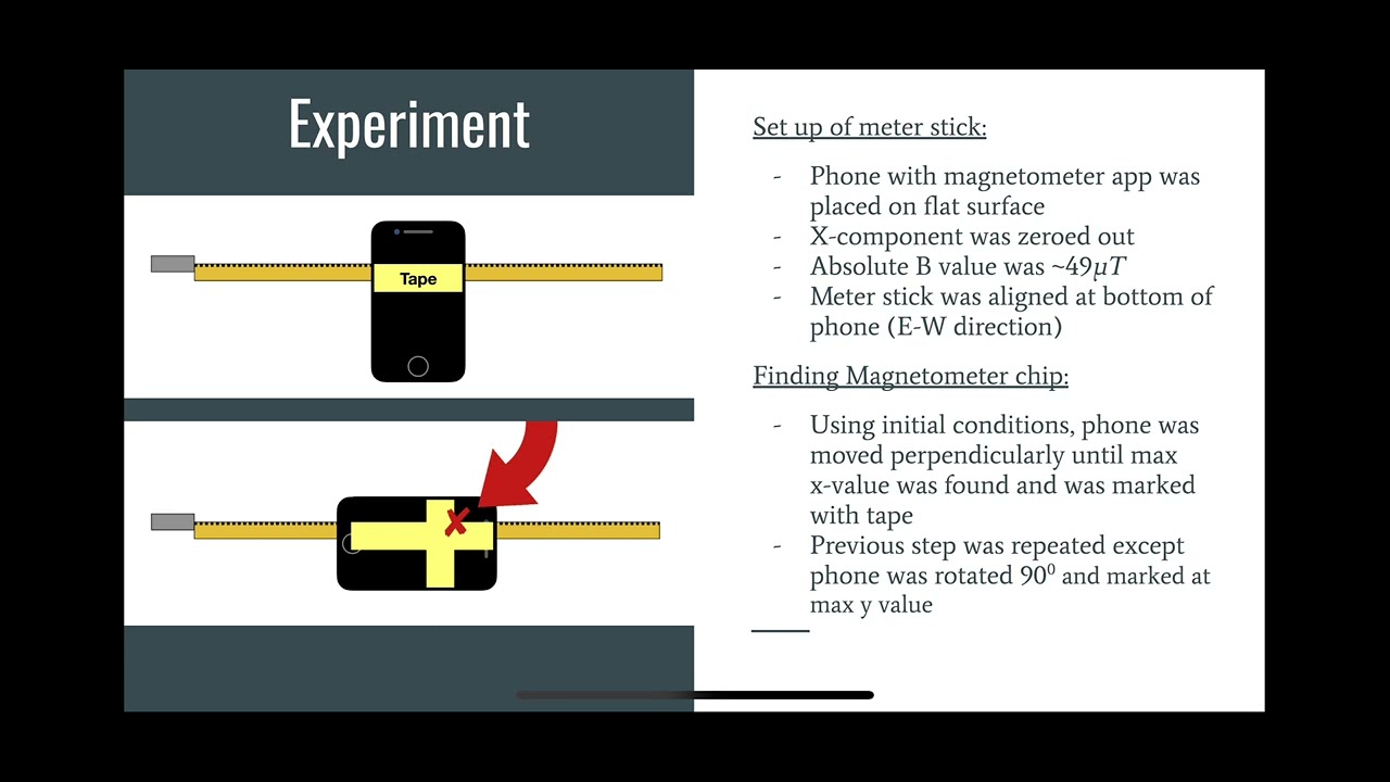 iishim Oberoi, physics2, Lab 3 - YouTube