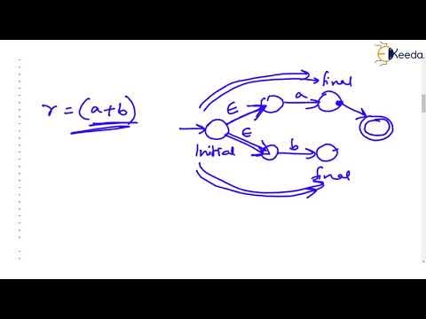 Converting Regular Expressions to Finite Automata - Part 1| Gate Computer Science Engineering ...