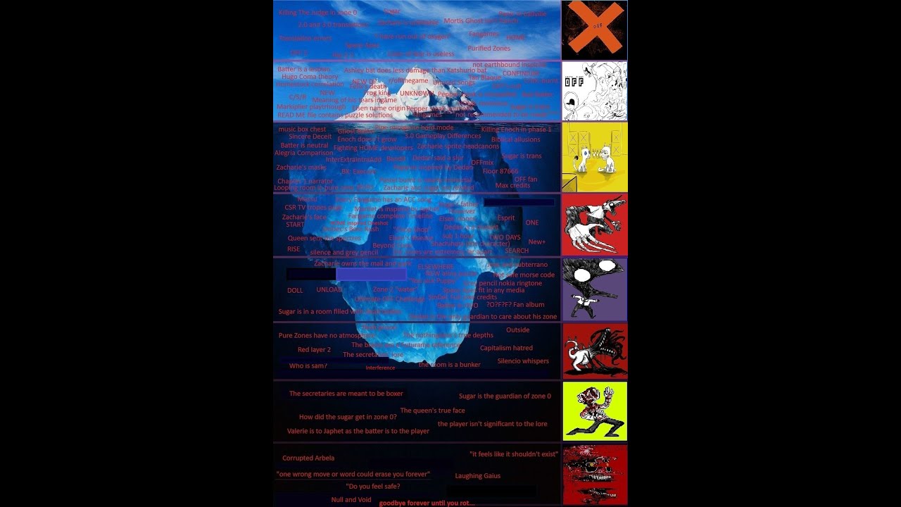 The Definitive OFF and Fangames Iceberg Explained - YouTube