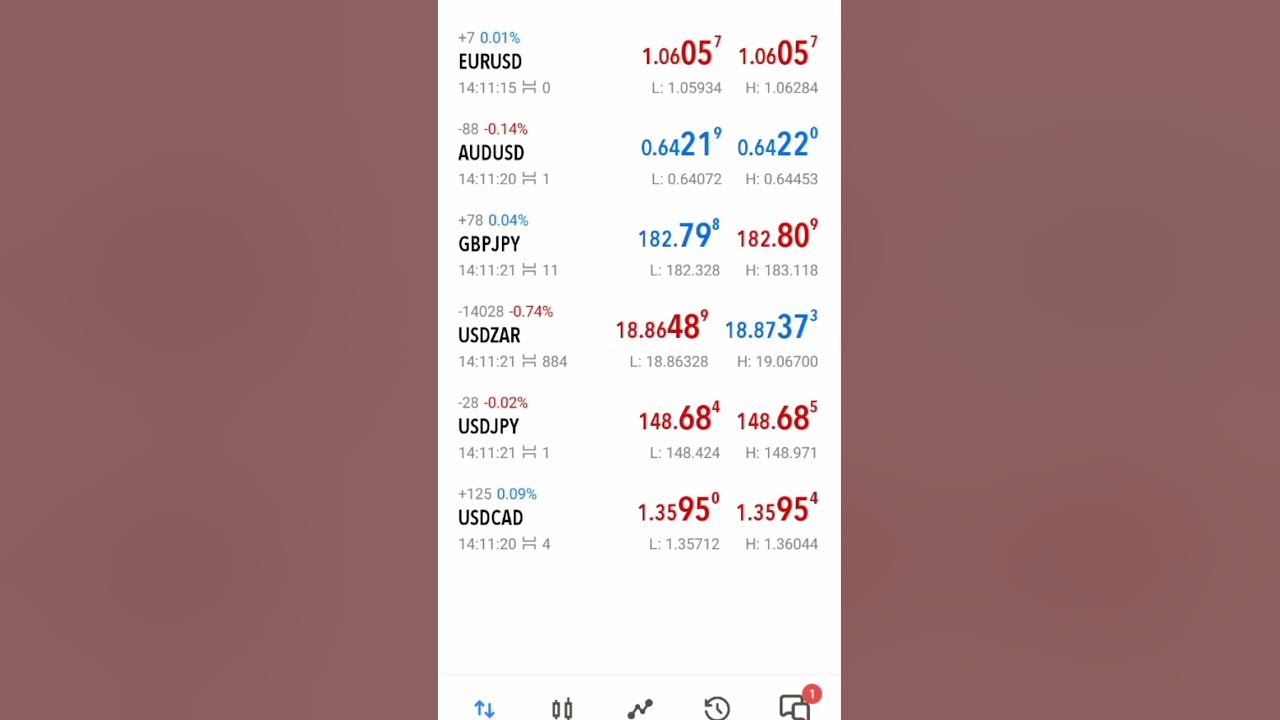 How To Remove Currency Pair In Mt5 Mt5 Tutorial Beginner Guide how-to-remove-currency-pair-in-mt5-mt5-tutorial-beginner-guide