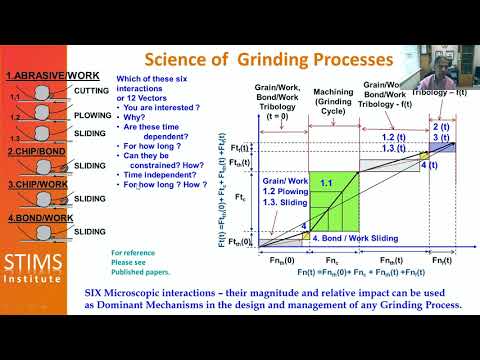 Science of Grinding - YouTube