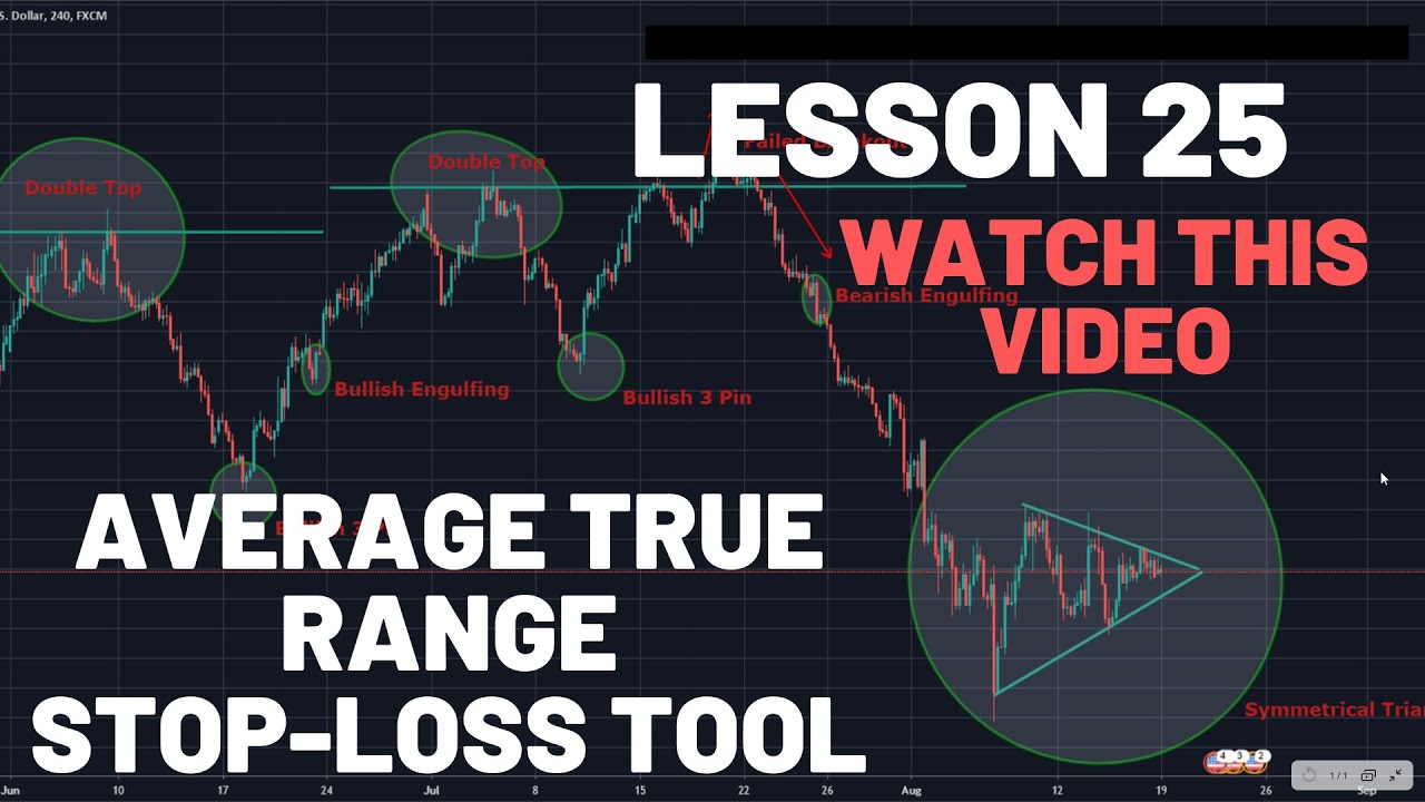 Average True Range Stop Loss Tool Forex Trading For Beginners YouTube average-true-range-stop-loss-tool-forex-trading-for-beginners-youtube