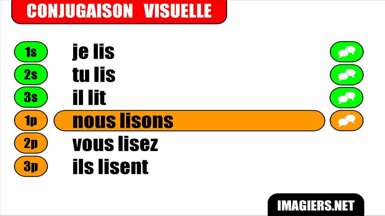 Imparare Il Francese Coniugazione Lire Indicatif Pr sent YouTube imparare-il-francese-coniugazione-lire-indicatif-pr-sent-youtube
