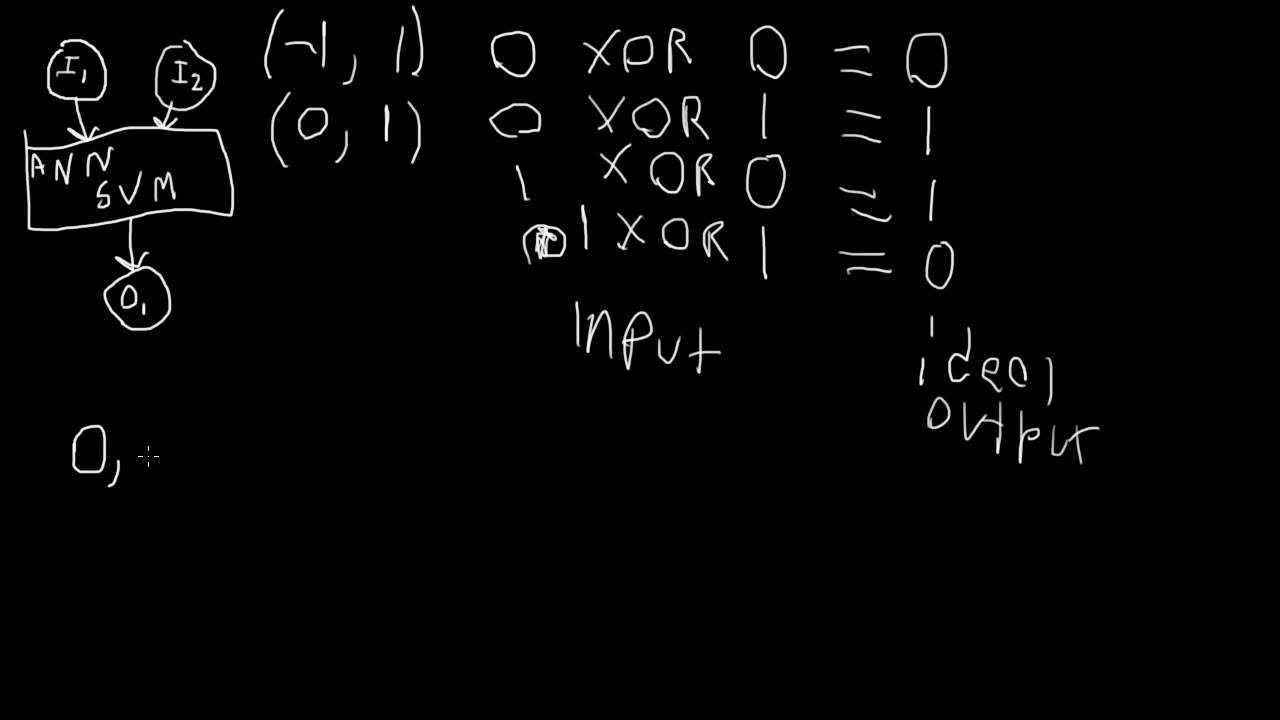 Neural Network Fundamentals (Part1): Input and Output - YouTube