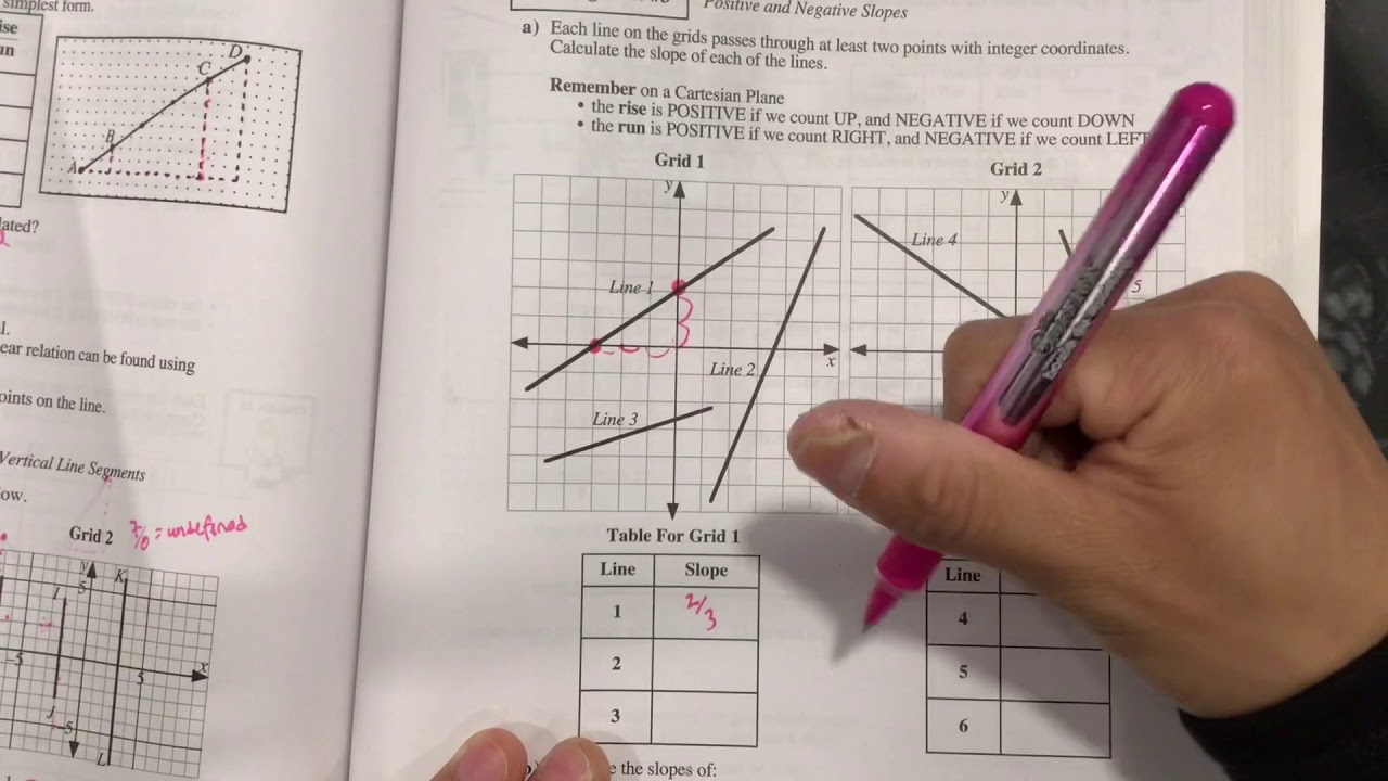 Ma10 Lesson #3 Characteristics of Linear Equations - YouTube