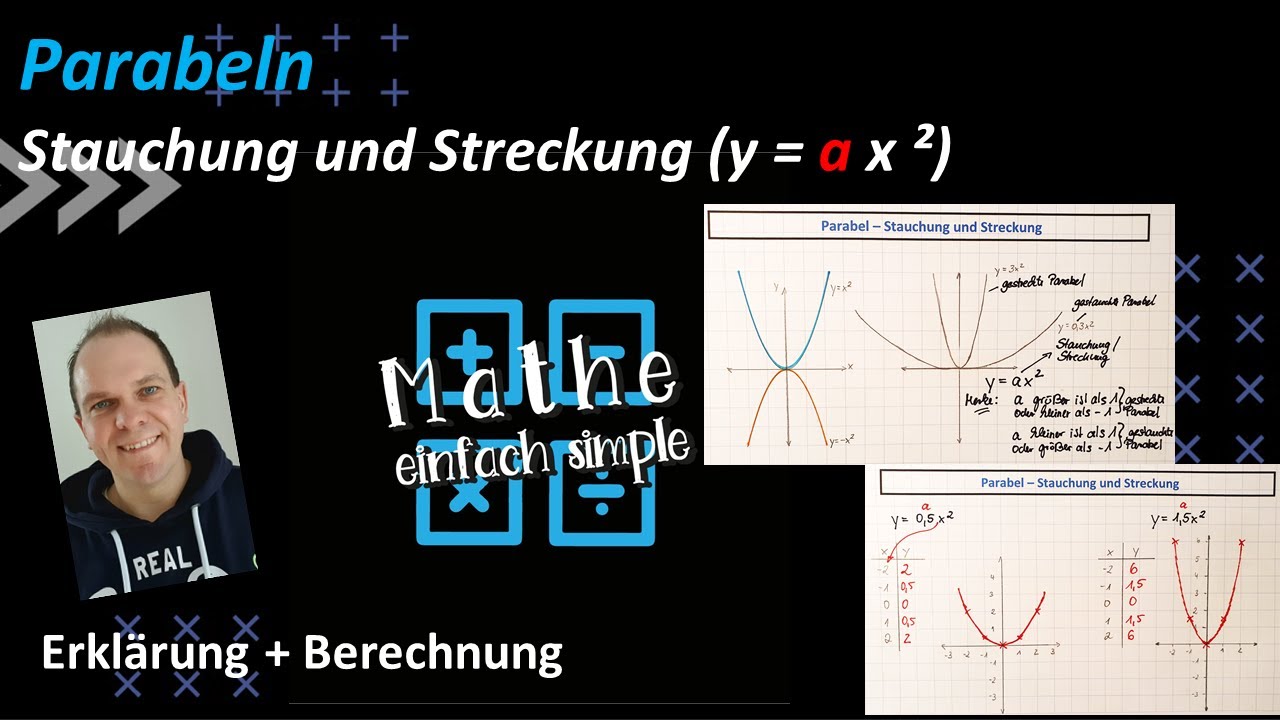 Parabel | quadratische Funktion | Stauchung und Streckung | einfach ...