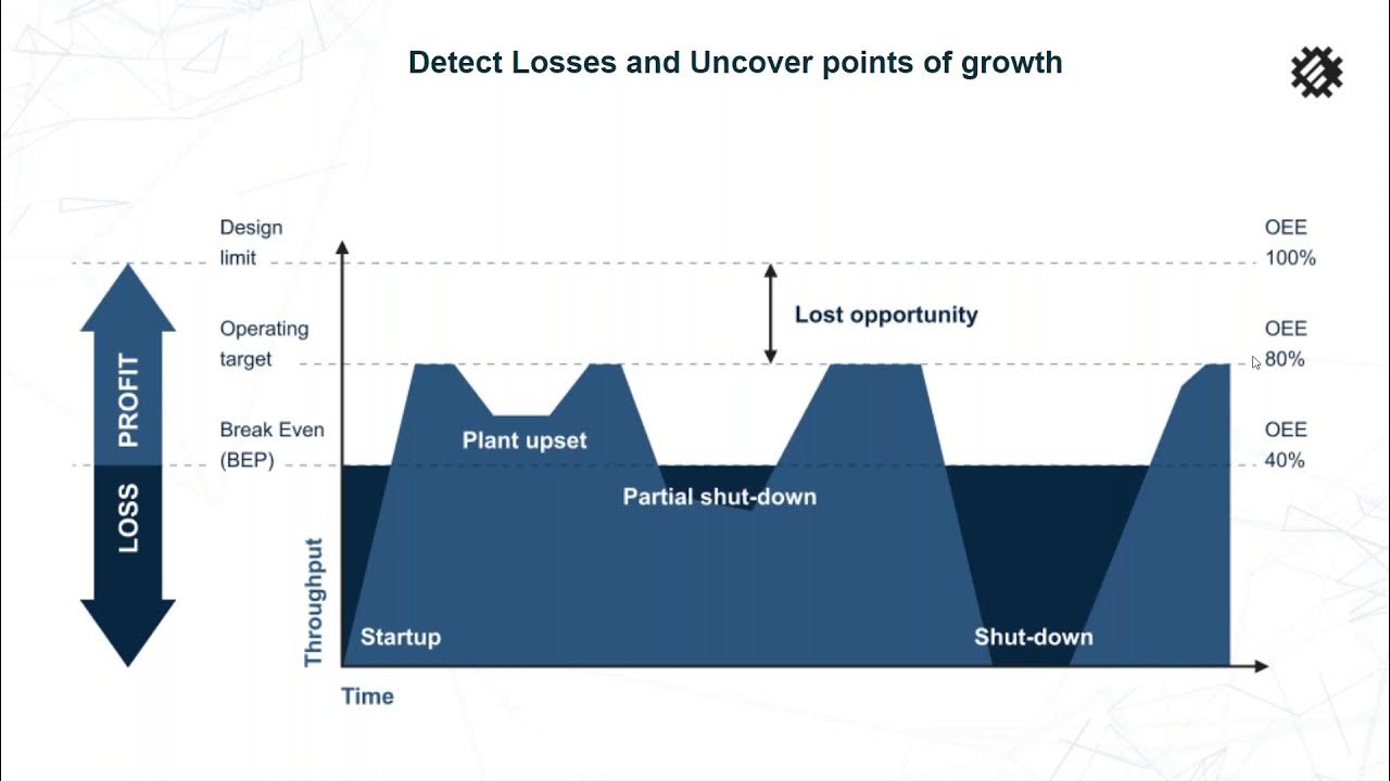 How to increase factory efficiency by 30% using IoT data analytics - YouTube