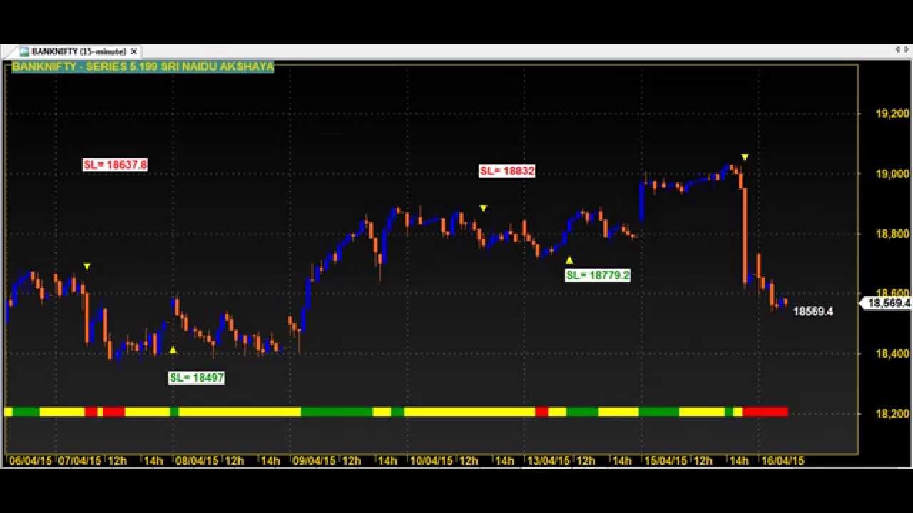 TRADING CHART CODE : 5*199 AMIBROKER AFL FORMULA - YouTube